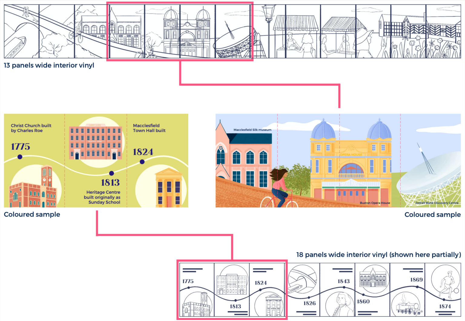 Illustrations for Macclesfield train station